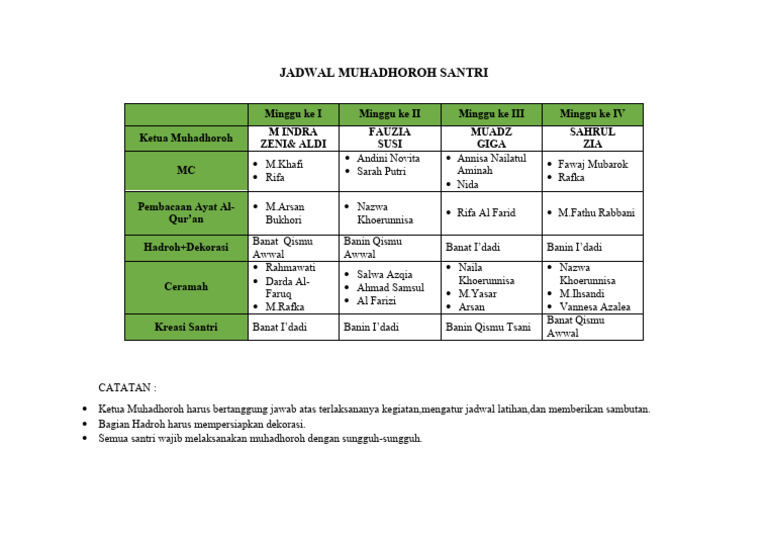 Jadwal Muhadhoroh Santri-1 | PDF