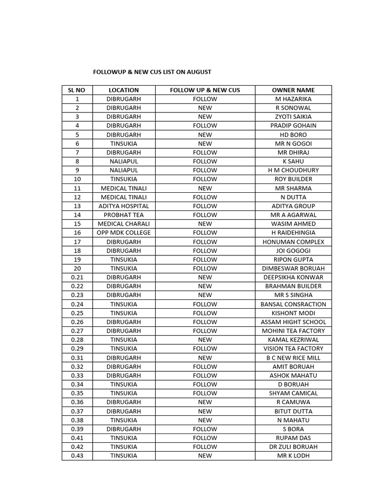 August 22222222 | PDF