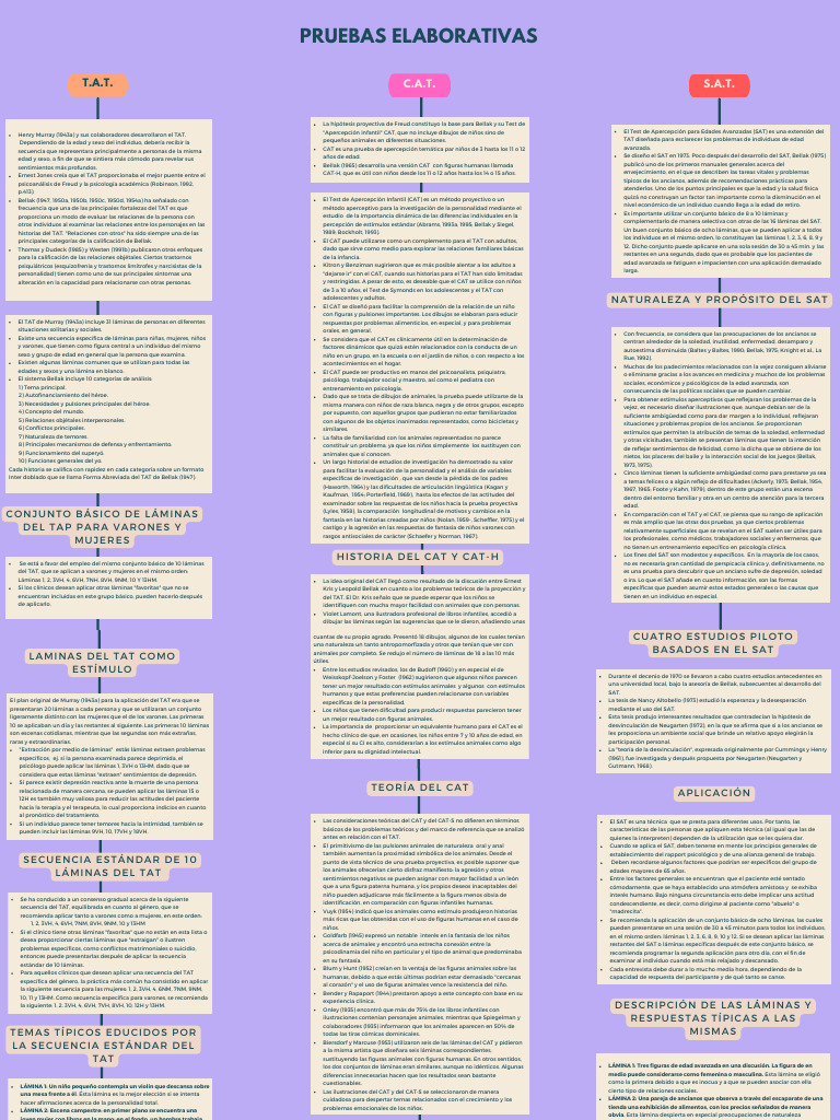 Cuadro sinóptico de pruebas elaborativas (TAT) | PDF