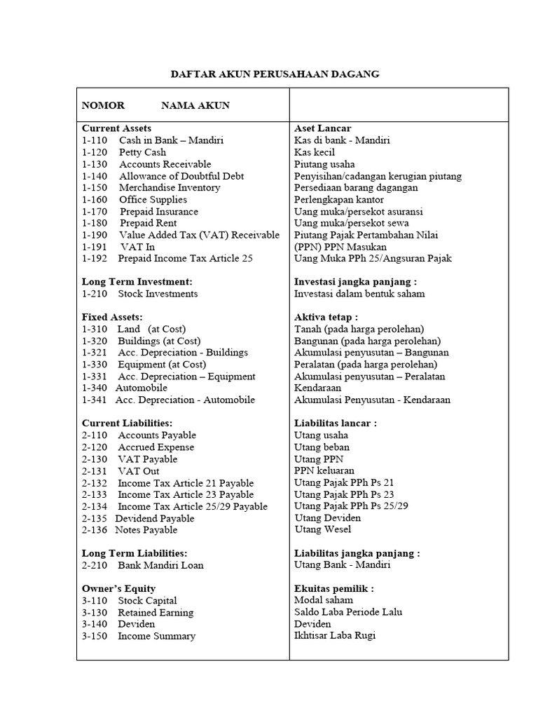 Daftar Nomor Dan Kode Akun | PDF