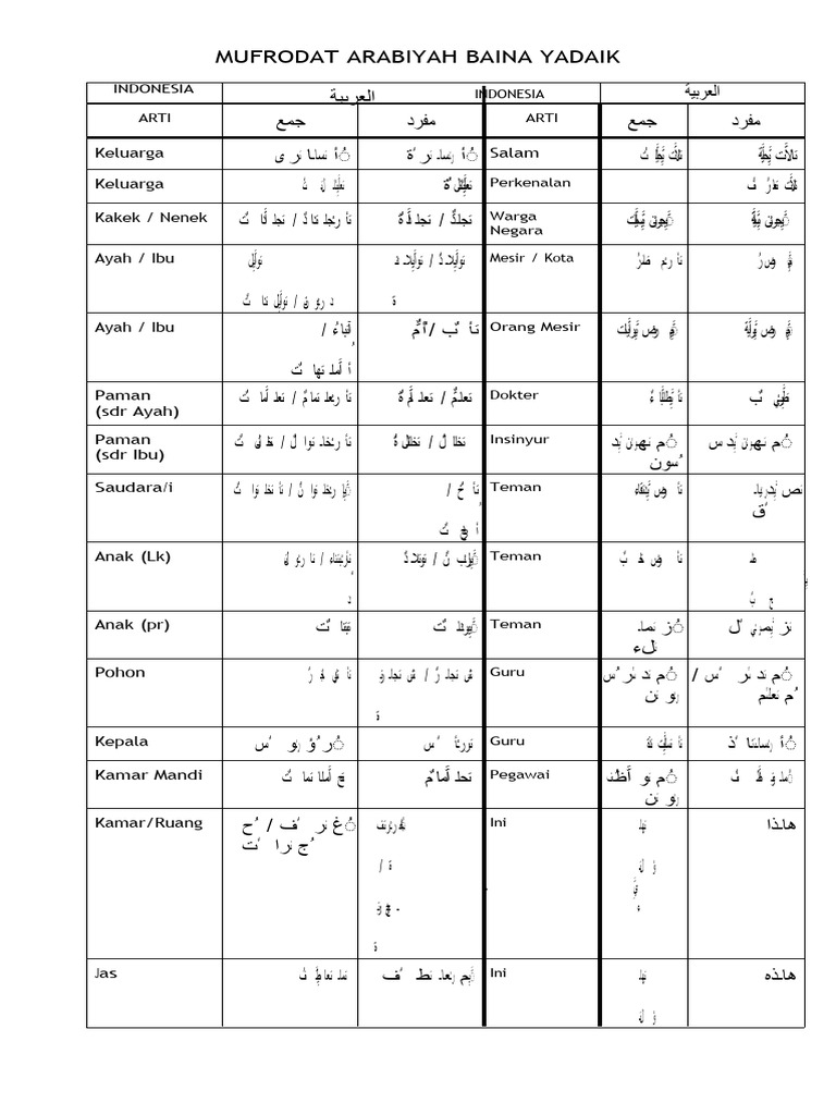 Mufrodat Arabiyah Baina Yadaik | PDF