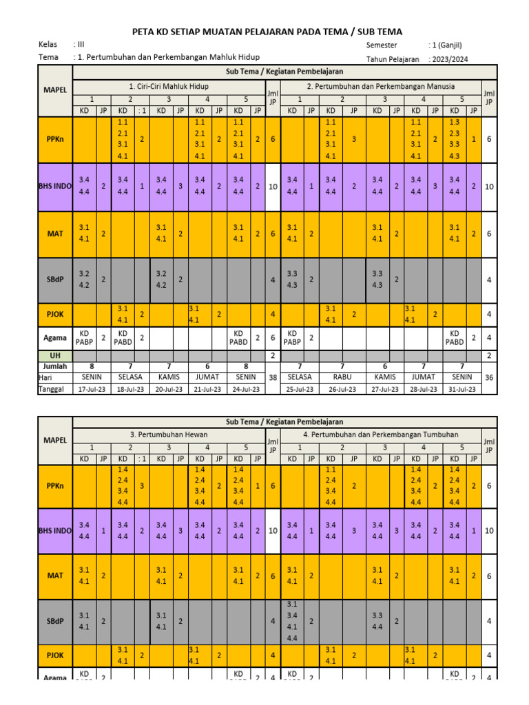 Pemetaan KD Kelas 3 Semester 2023.1 | PDF