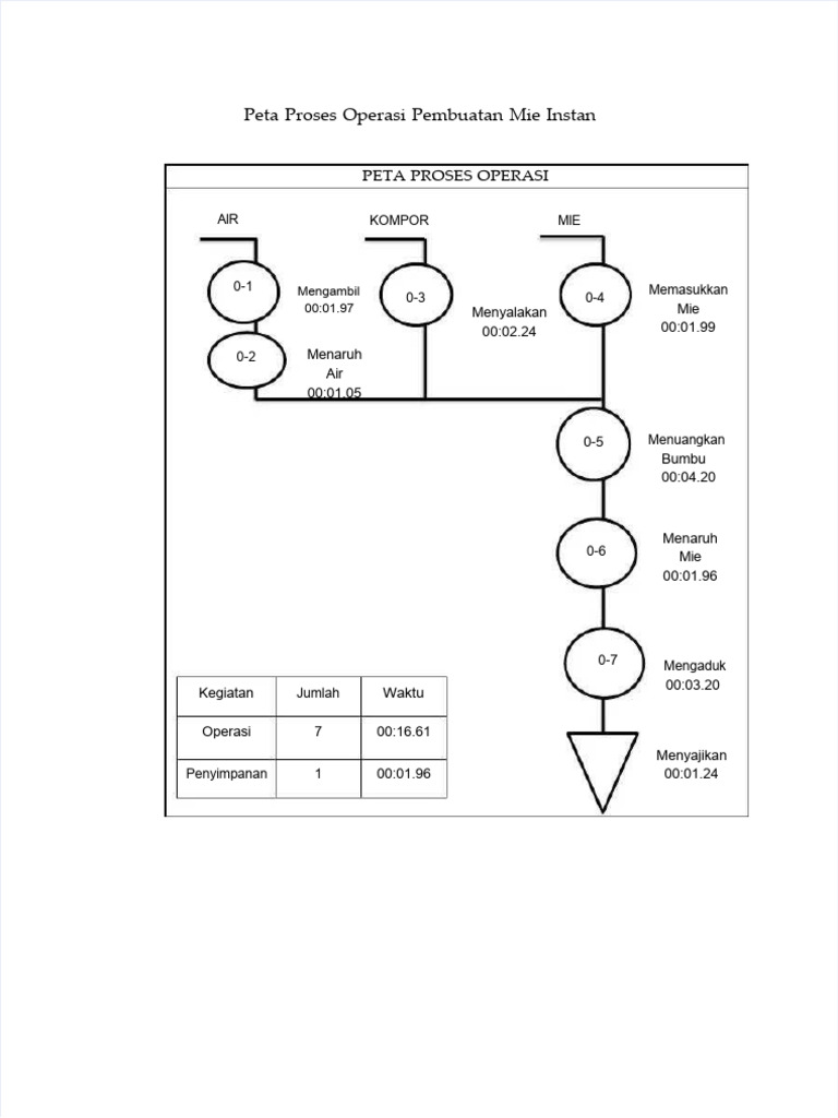 PDF PPK Peta Kerja Opc Amp FPC Zee | PDF
