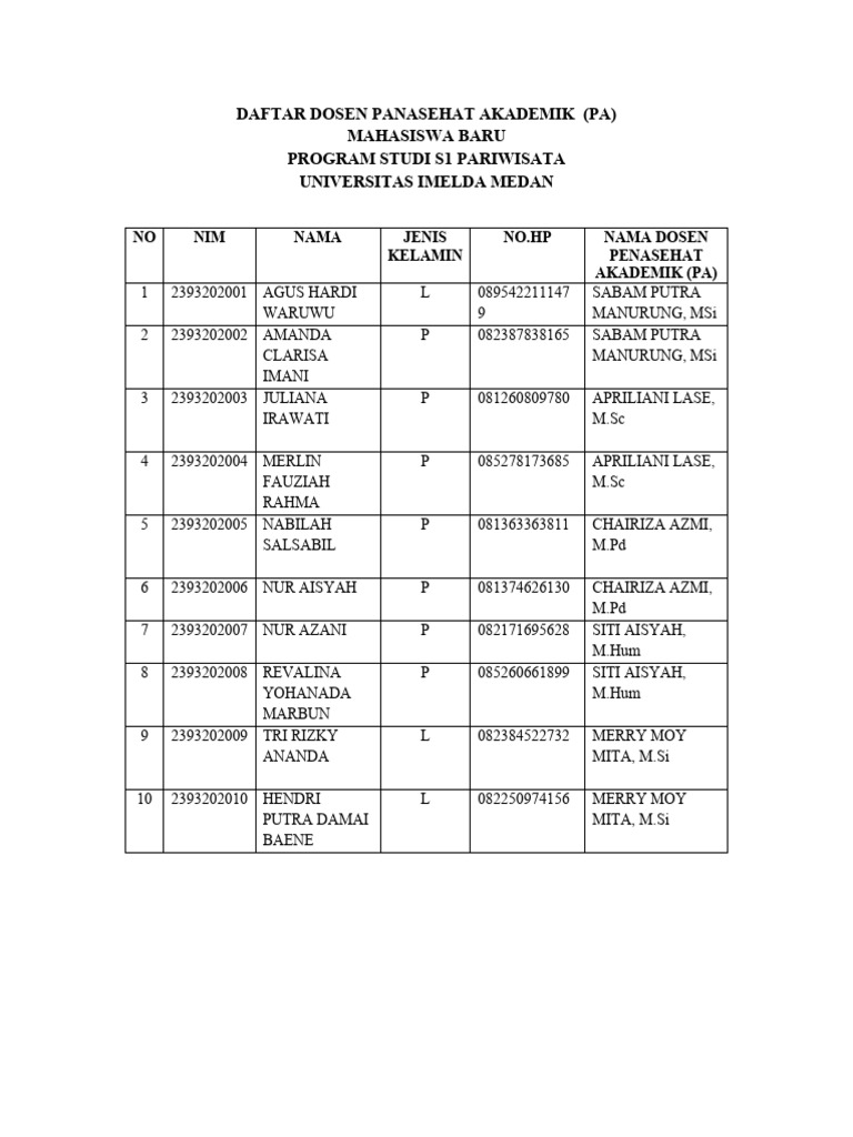 DAFTAR Dosen PA MABA S1 PARIWISATA 2023 | PDF
