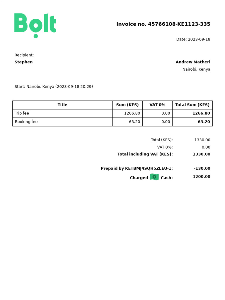 Ride Invoice From Bolt (1) (1) | PDF