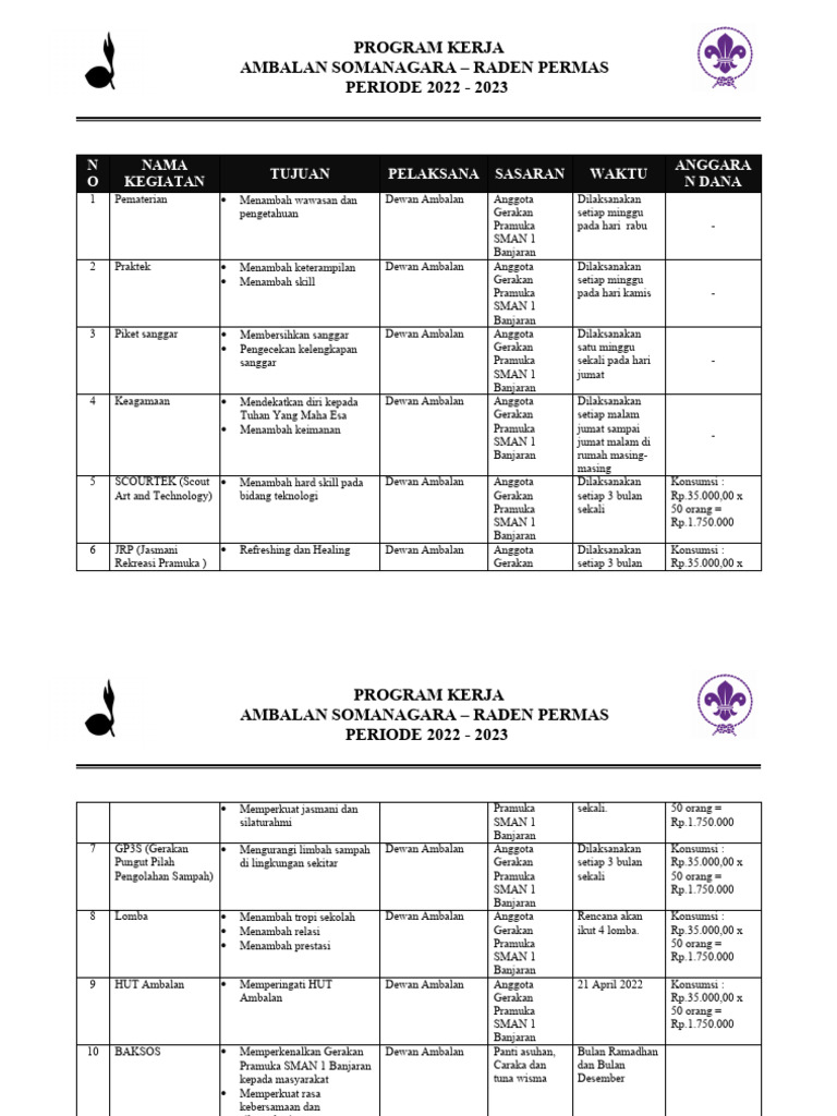 Proker Sora 36 | PDF