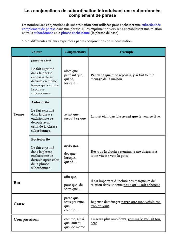 conjonctions de subordination | PDF