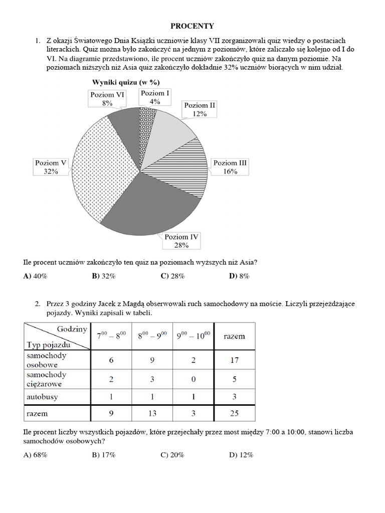 Procenty Do Sprawdzianu KL 8 | PDF
