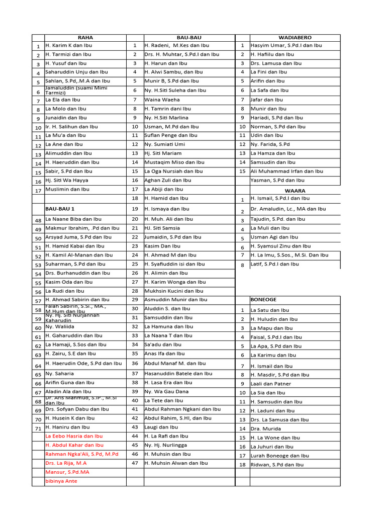 List Undangan Menikah | PDF