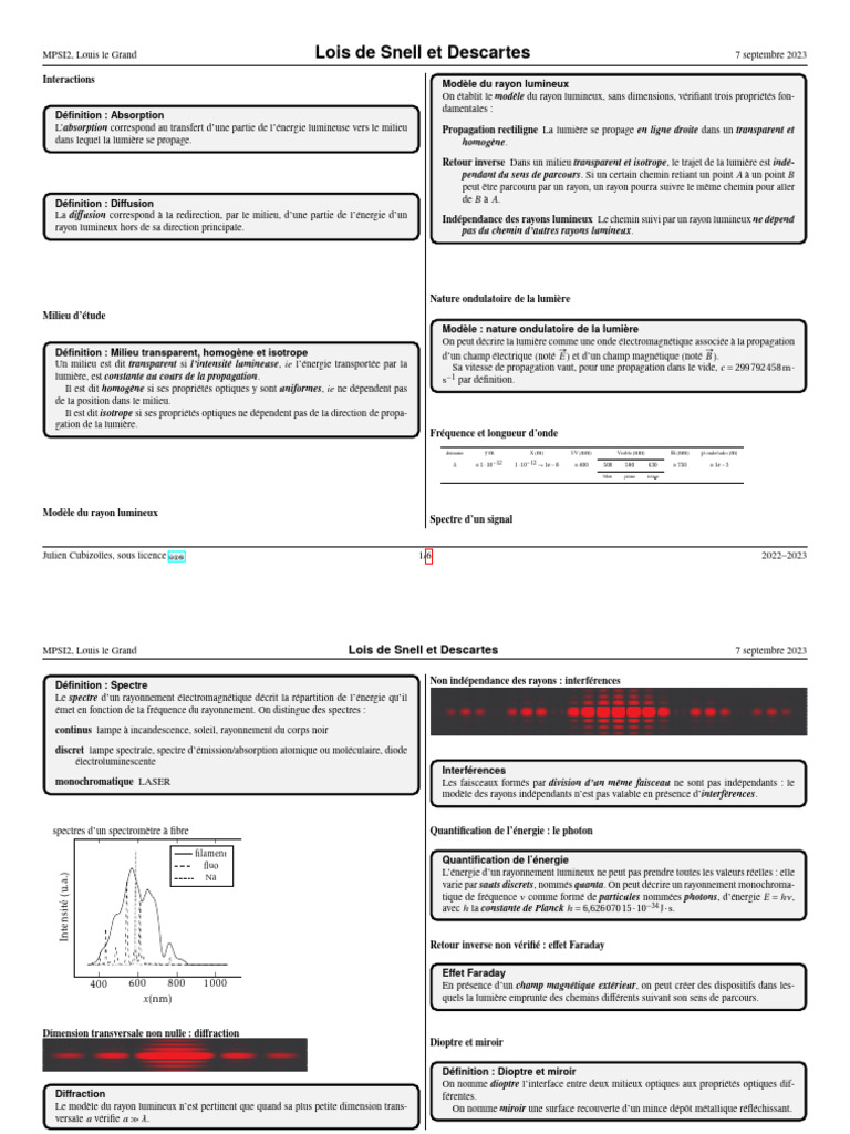 Lois de Snell et principes optiques | PDF | Réfraction | Indice de ...