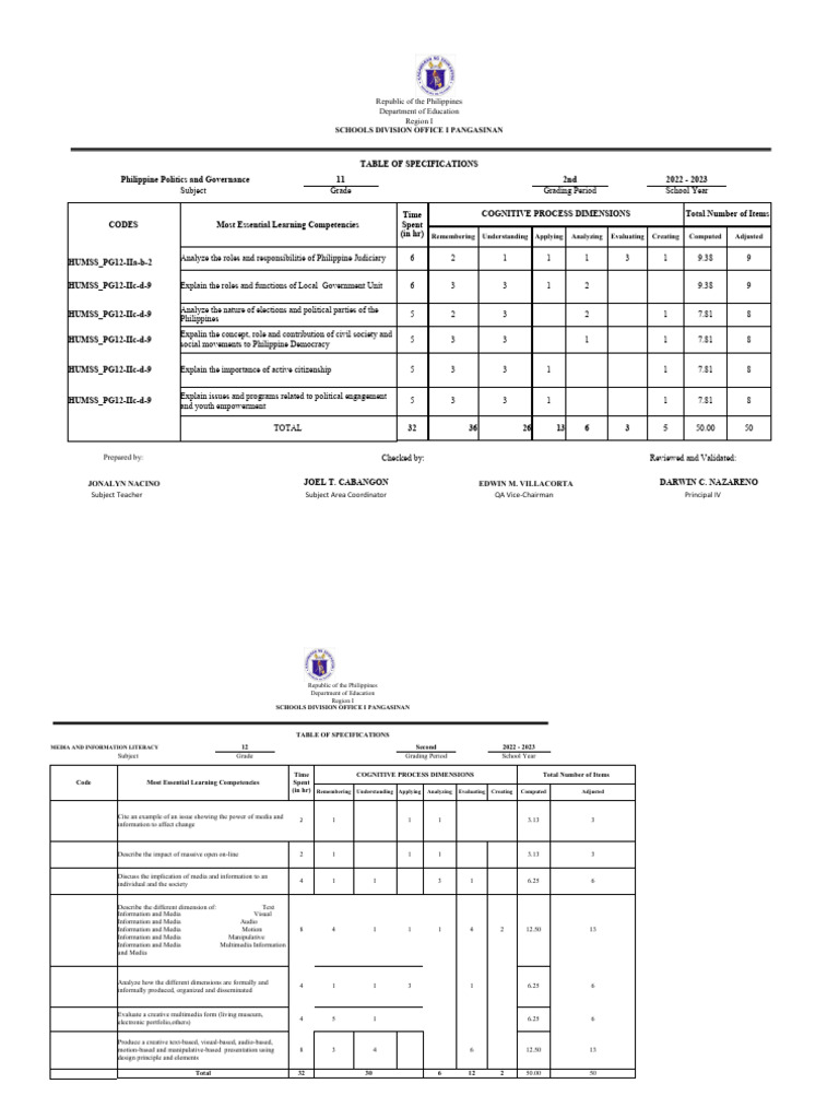 Tos PPG Q2 | Download Free PDF | Multimedia | Information