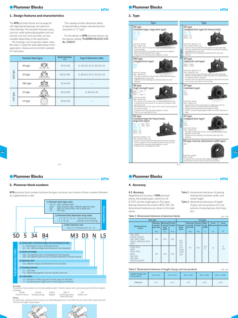 Plummer Blocks Plummer Blocks: 1. Design Features and Characteristics 2 ...