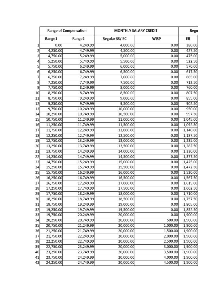 2023 SSS Table | PDF