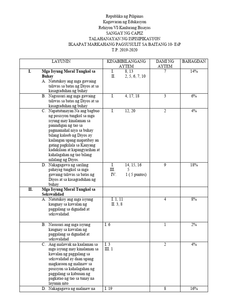 EsP 10 4th Quarter TOS | PDF