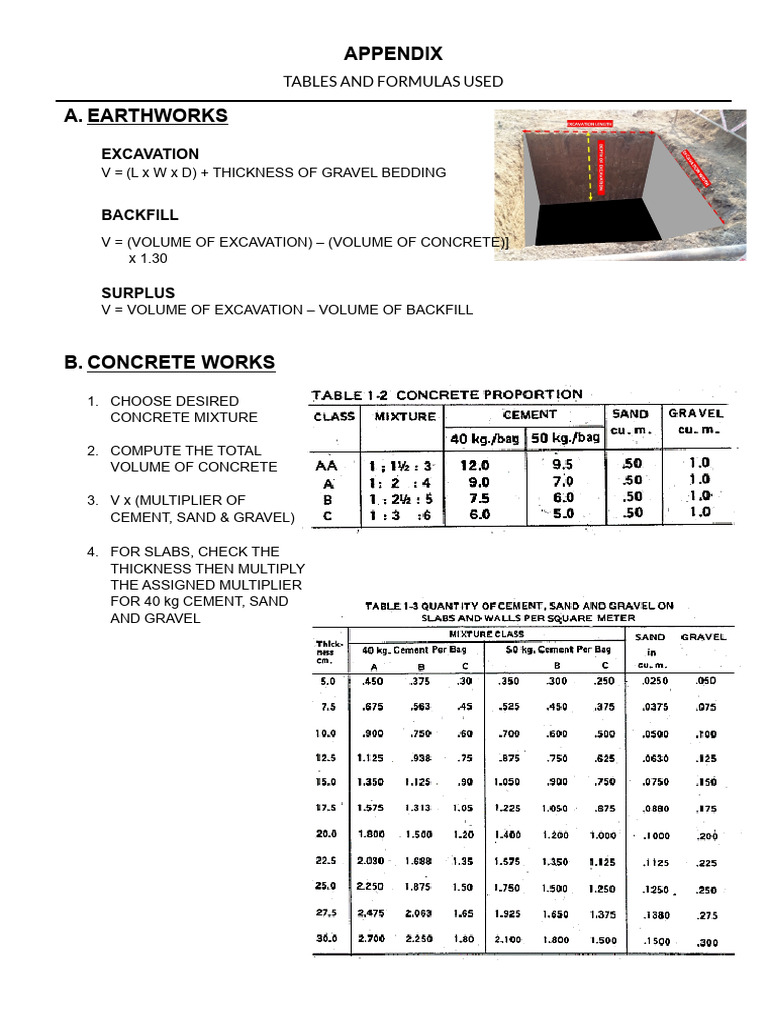 Tables and Formula | PDF
