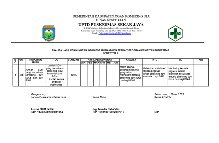 Penilaian Impp Gizi Admen SMT 1 | PDF