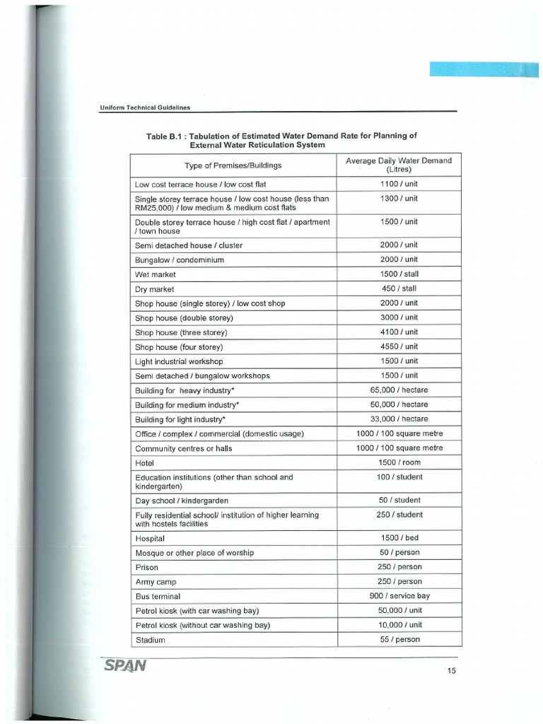 SPAN - Water Demand Table | PDF