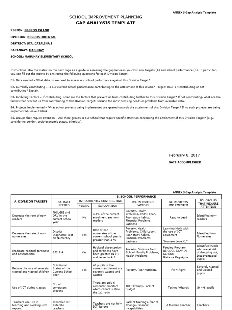 Sip Annex 3 Gap Analysis Template Pdf Poverty Poverty And Homelessness