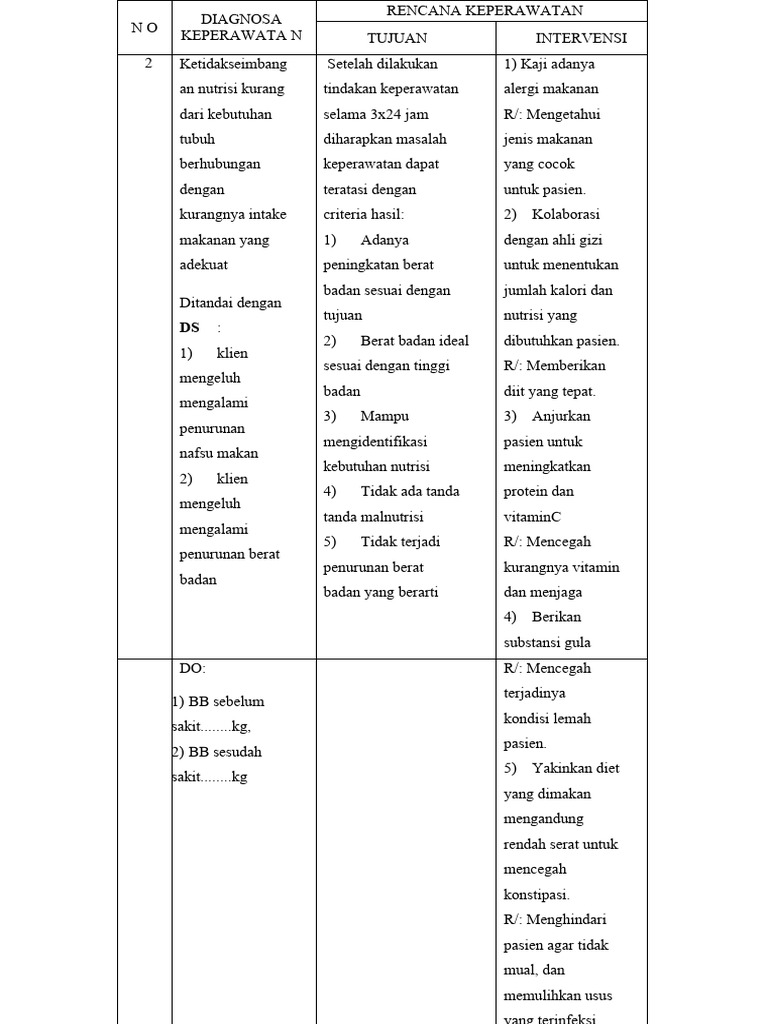 Intervensi Defisit Nutrisi | PDF