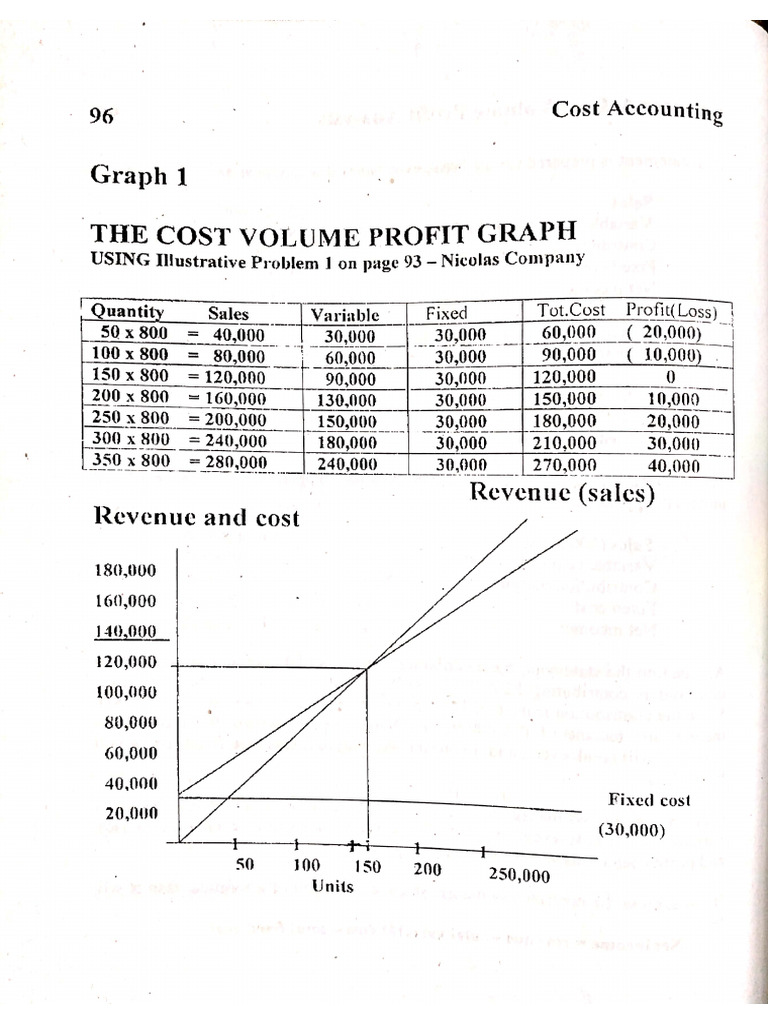 111-120 - 1. 600070447-Cost-Accounting-and-Control-De-Leon-2019-PART-1 (3) - Part-2 (1) - Part-1 ...