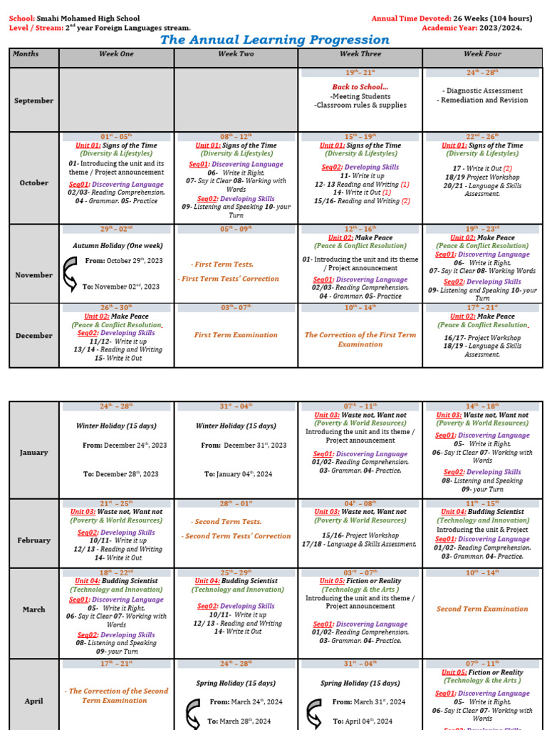 2 F.L Annual Learning Progression By. MR Benguemmar Nacer | PDF ...