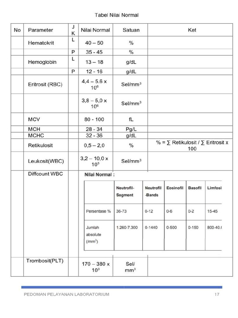 Tabel Nilai Normal Pemeriksaan Lab | PDF