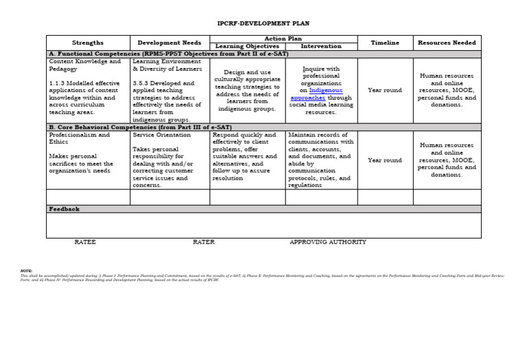 Ipcrf Development Plan 2023 2024 | PDF | Learning | Communication