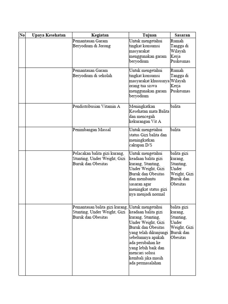 Ruk Dan RPK GIZI 2024 | PDF