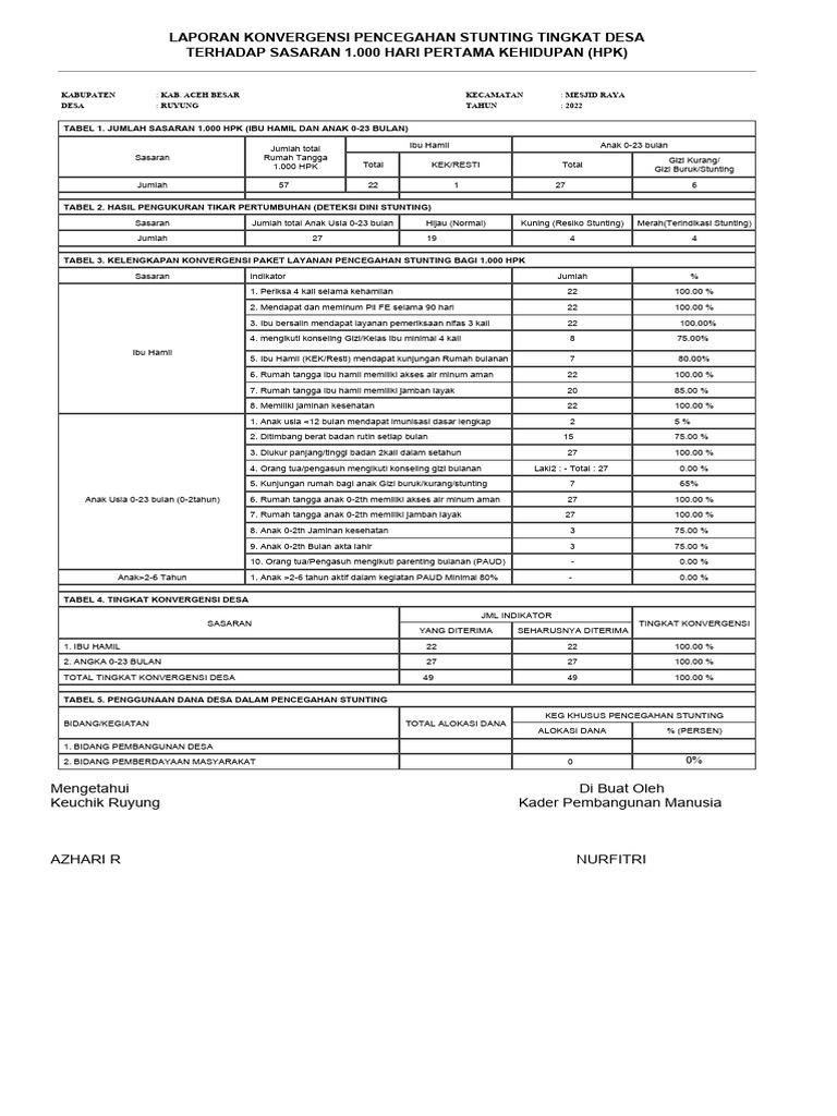 Laporan Konvergensi Ruyung (KPM) | PDF