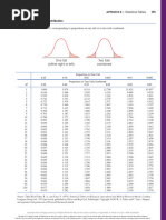 T Tables | PDF | Statistical Theory | Statistical Analysis