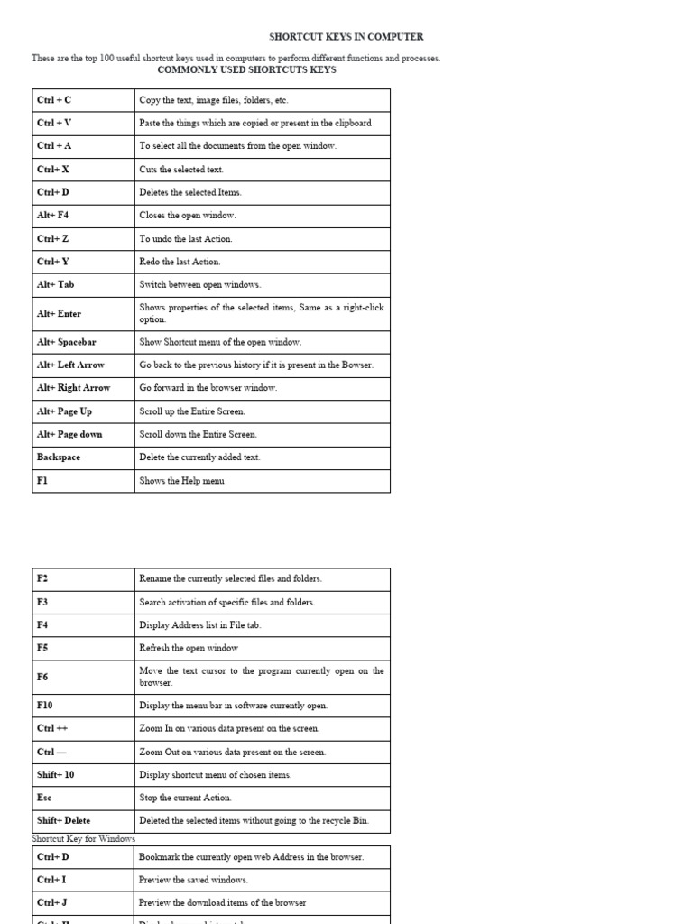 Shortcut Keys - 2023 | PDF