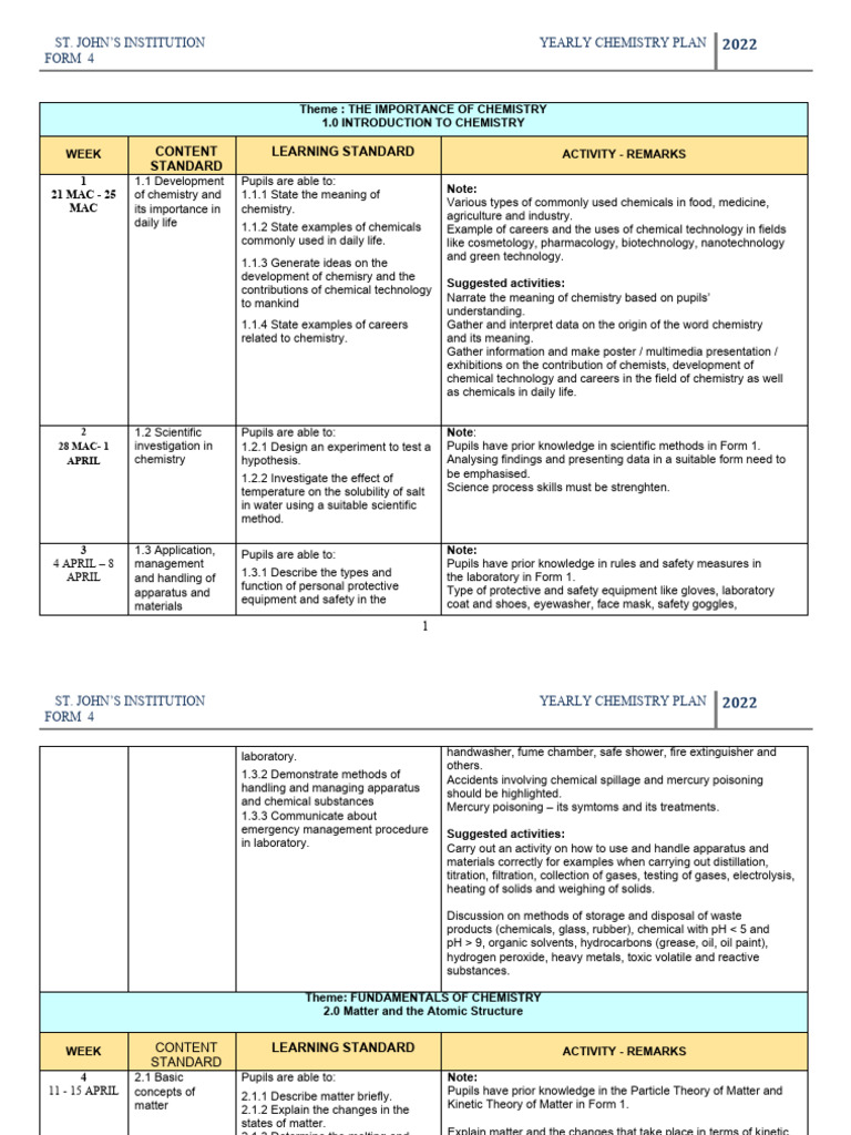 RPT Chemistry Form 4 2022 | PDF