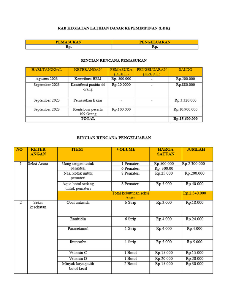 Rab Kegiatan Latihan Dasar Kepemimpinan Revisi | PDF