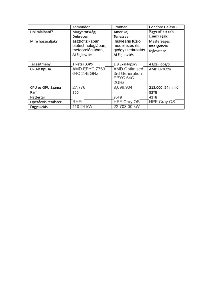 Szuper Számitógép | PDF