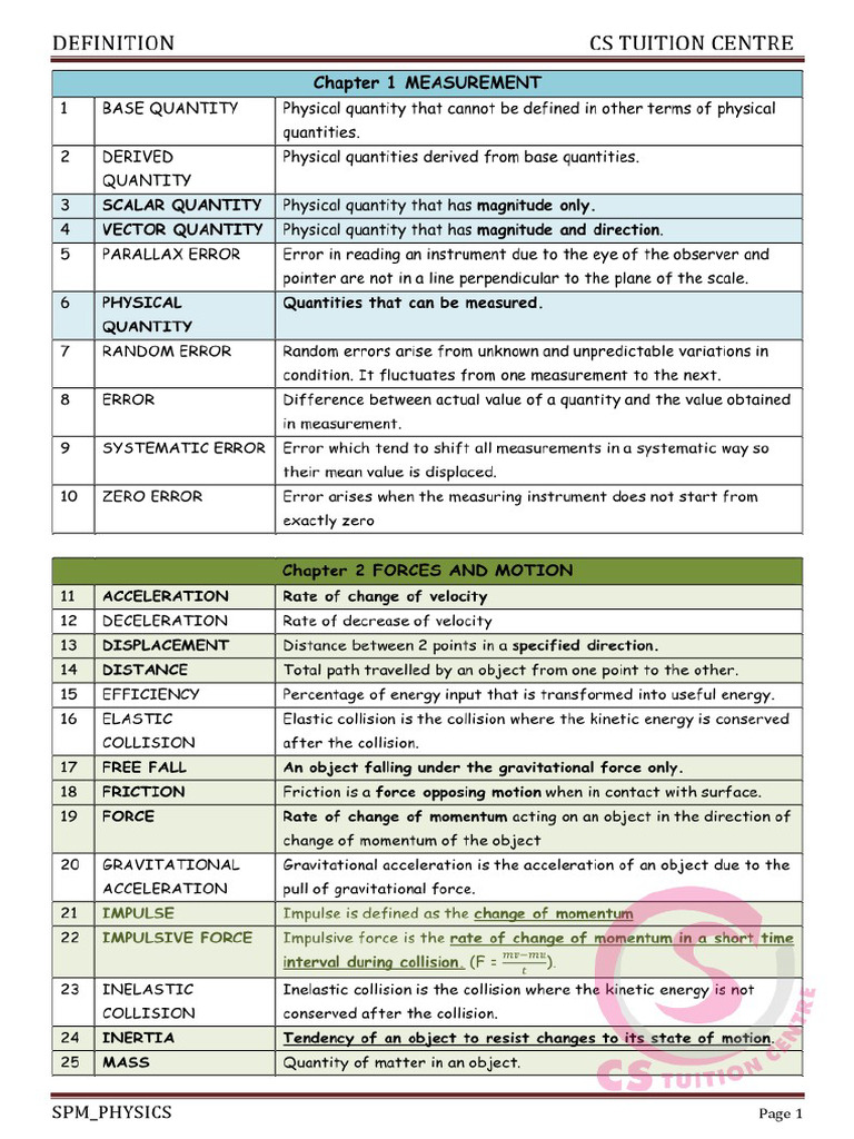 Phy Definition | PDF