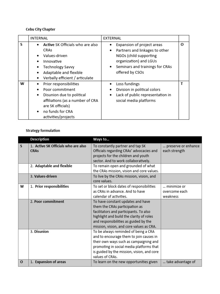 SWOT Analysis-Cebu City Chapter | PDF