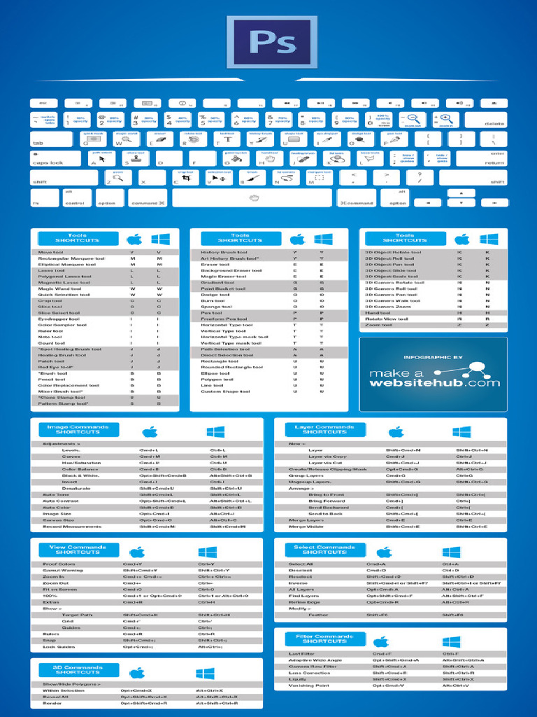 shortcut-photoshop | PDF