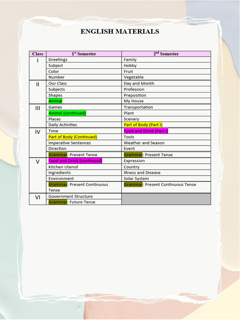 English Materials | PDF