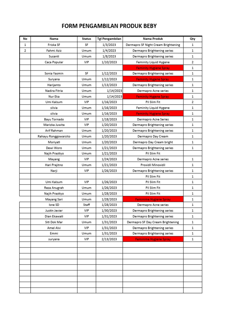 Form Produk Keluar Beby 2023 | PDF | Wellness