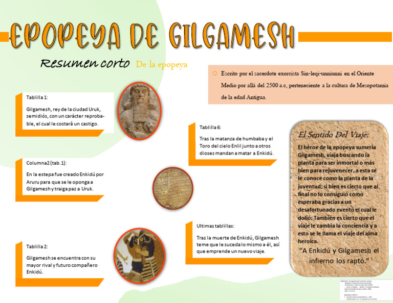Resumen, Infografía de Gilgamesh | PDF | Mitología | Creencia religiosa ...