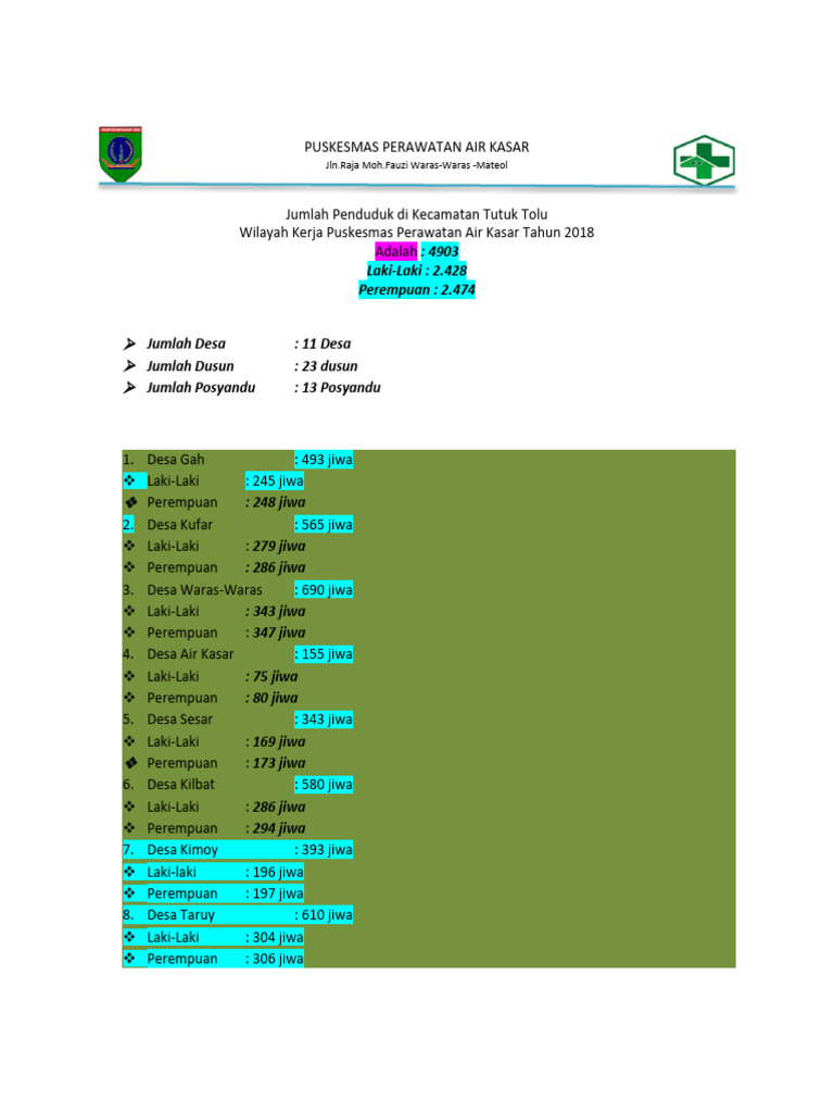 Jumlah Penduduk tt3 | PDF