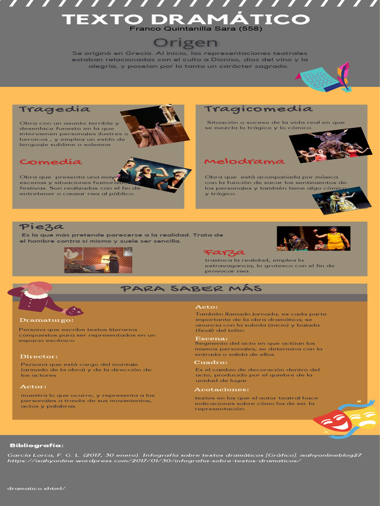 Infografia - Teatro Dramático | PDF