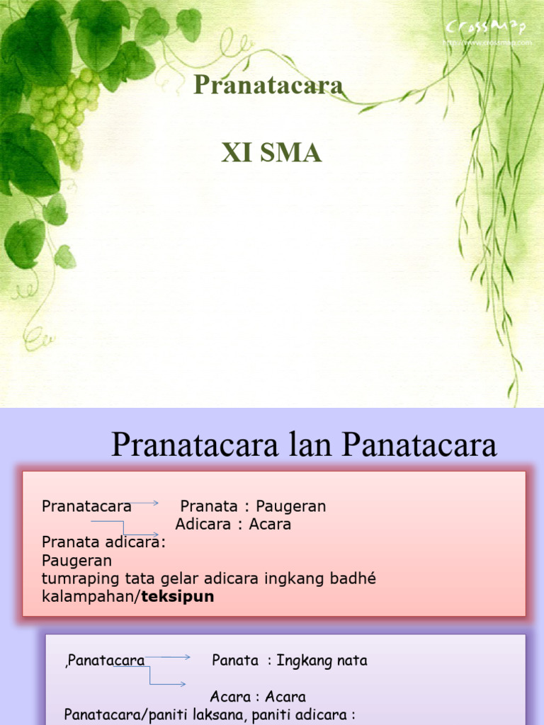 Pranatacara Fix | PDF