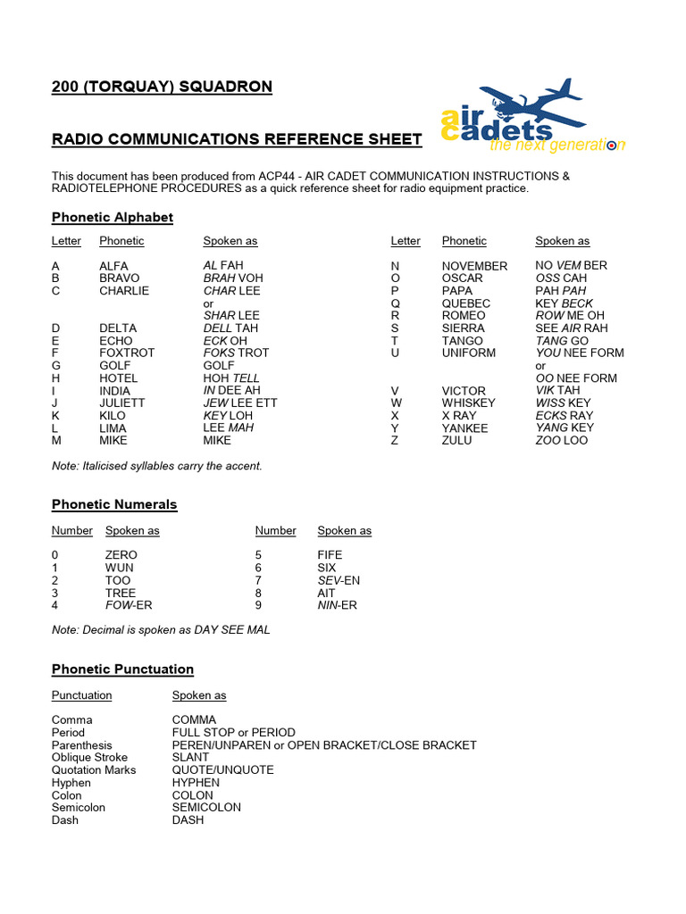 RAFAC Radio Cheat Sheet | PDF