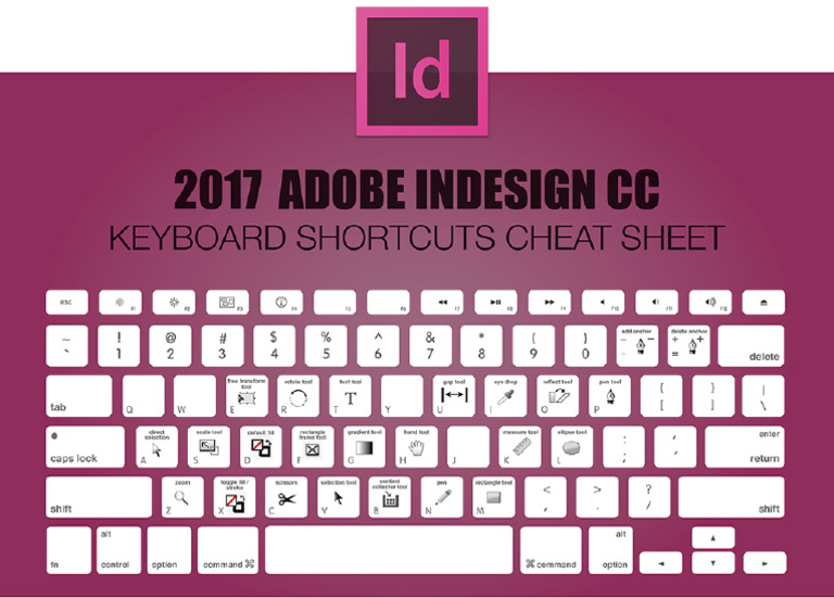 indesign-cheat-sheet-header | PDF