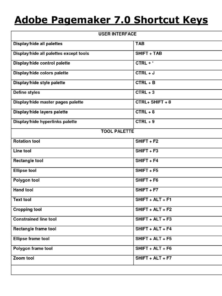 Adobe Pagemaker 7 Shortcut | PDF
