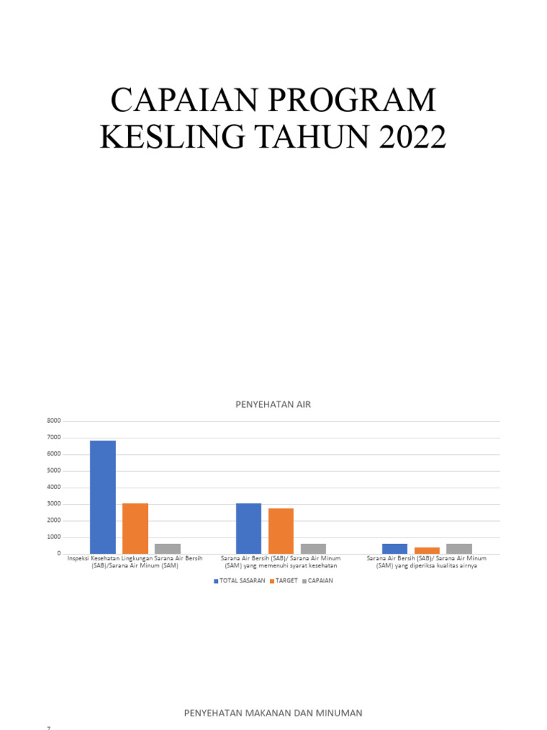 Capaian Program Kesling Tahun 2022 | PDF