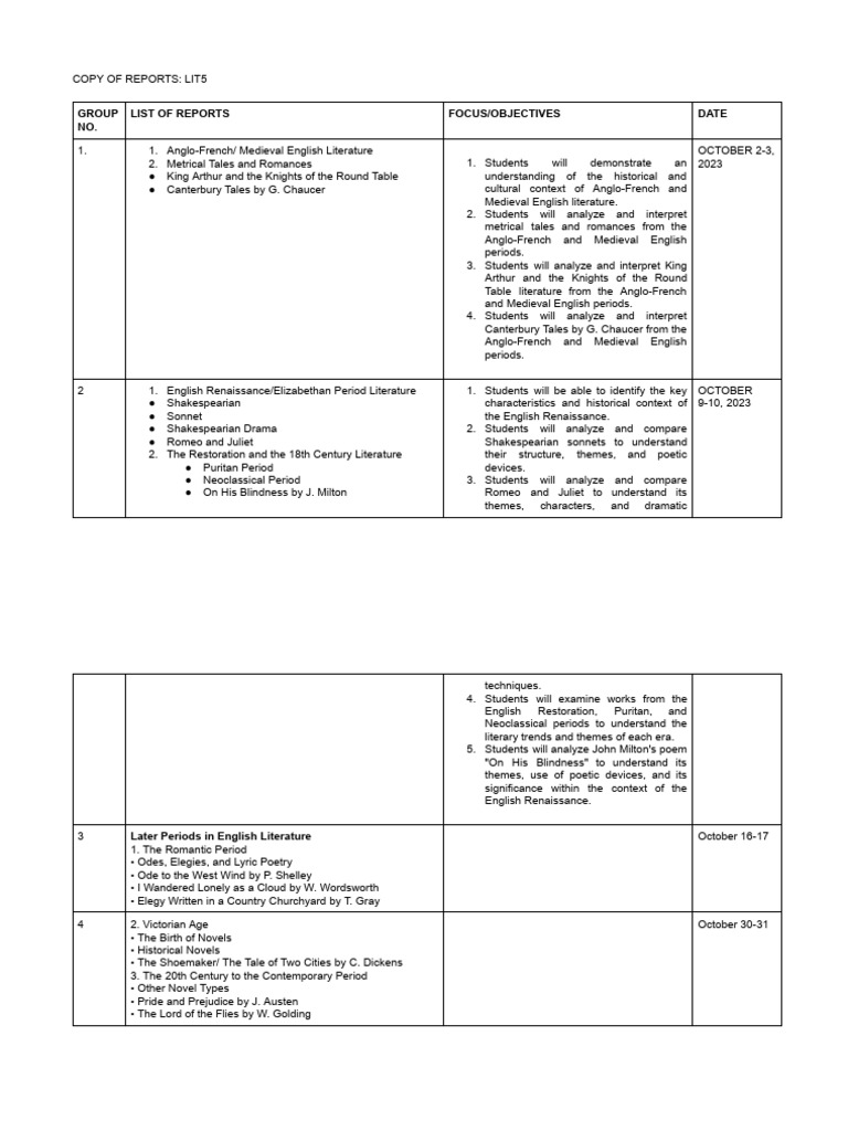 LIT 5 Midterm Report | PDF | English Literature | Poetry