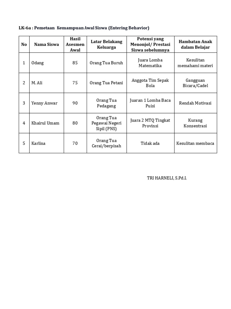 Tugas Lk 6a Dan 6b Pemetaan Kemampuan Awal Siswa Entering Behavior Pdf