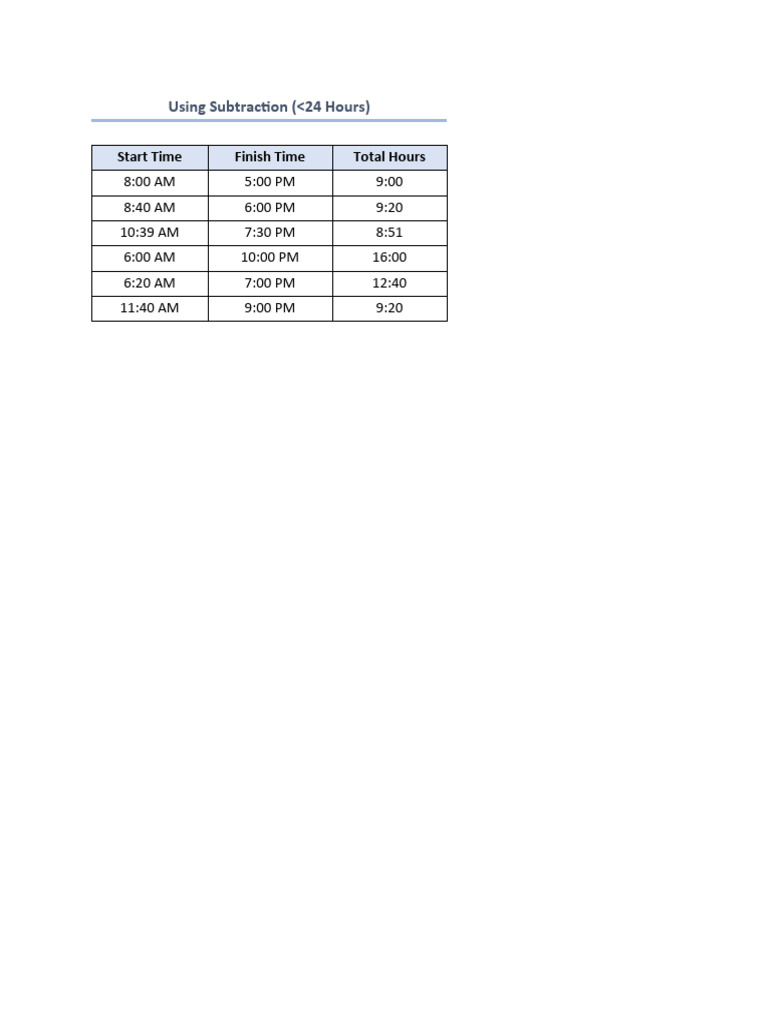 Man Hours Calculation Pdf 